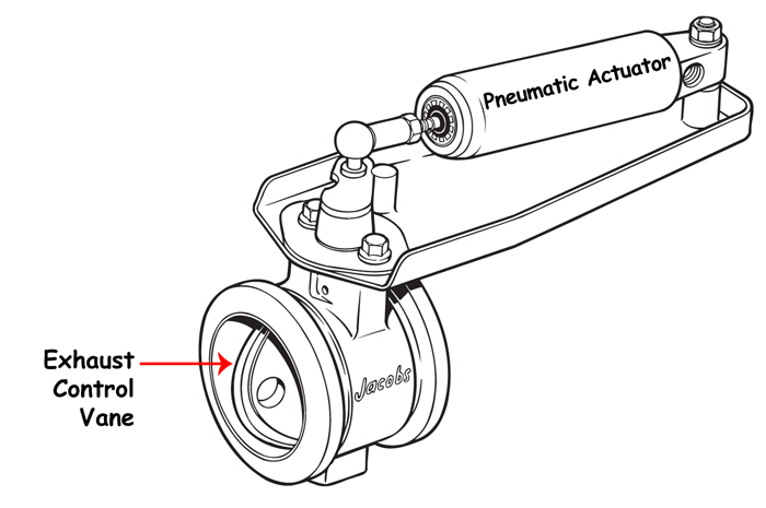 Meet the Jacobs E-Brake | rvSeniorMoments