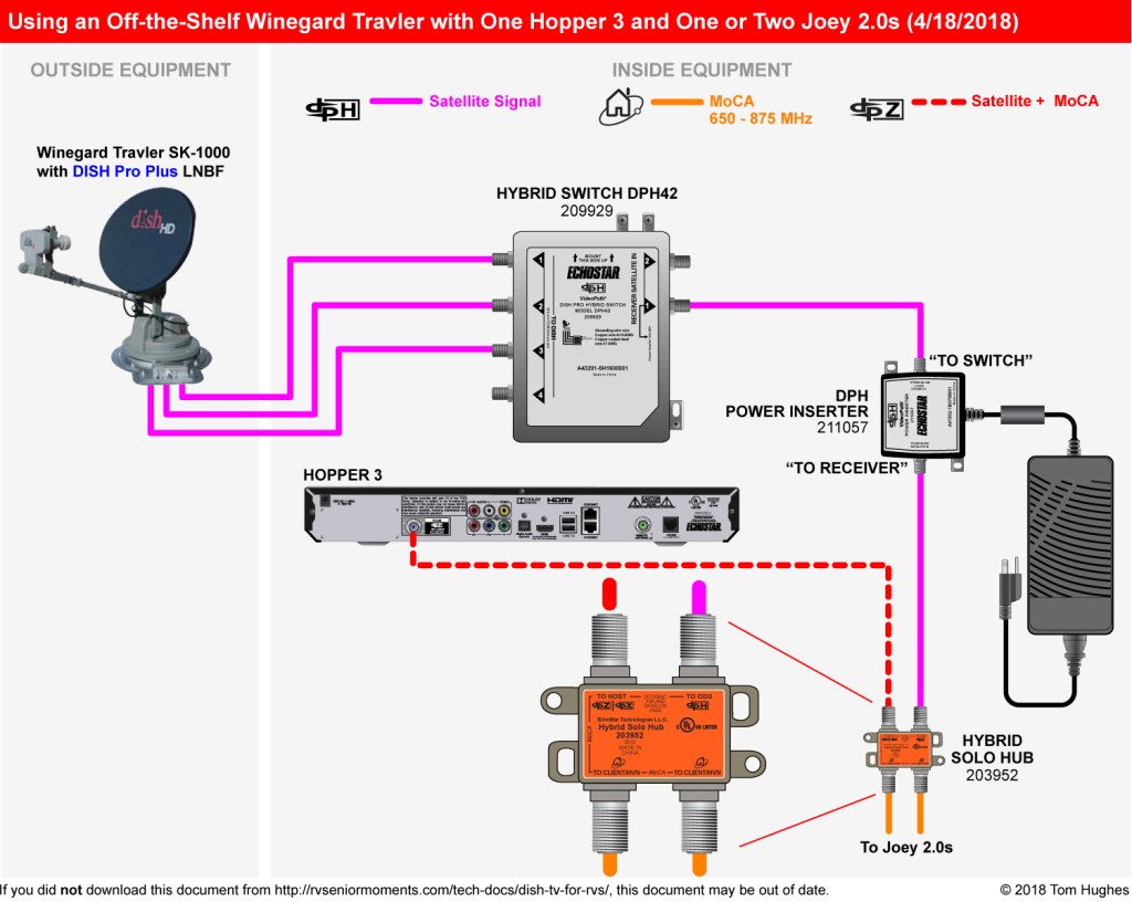 Hopper Check Switch with Nuclear Option | rvSeniorMoments